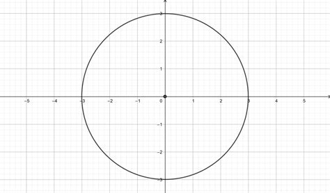 Draw Each Locus On The Coordinate Plane All Points Units Quizlet