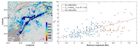 Clustering Analysis Of Seismicity In The Anatolian Region With Implications For Seismic Hazard