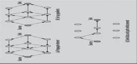 Directed Diffusion Directed Diffusion Achieve Energy Saving By
