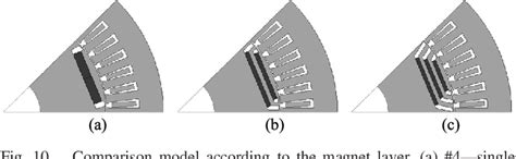 Figure 10 From A Design Of Ipmsm For High Power Electric Vehicles With Wide Field Weakening