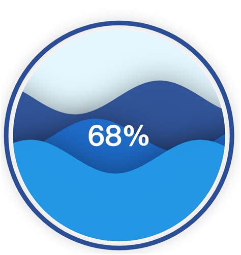 echarts 水球图 萧一下 博客园