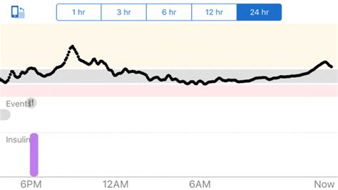 Dexcom G6 Review No Fingersticks 10 Day Sensor DiaTribe