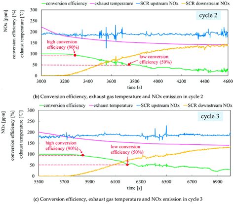 Test Results For Scr State Ii Download Scientific Diagram