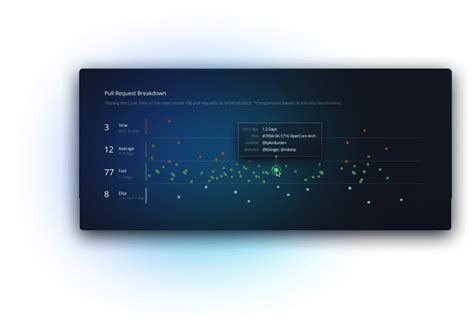 gitkraken insights development velocity
