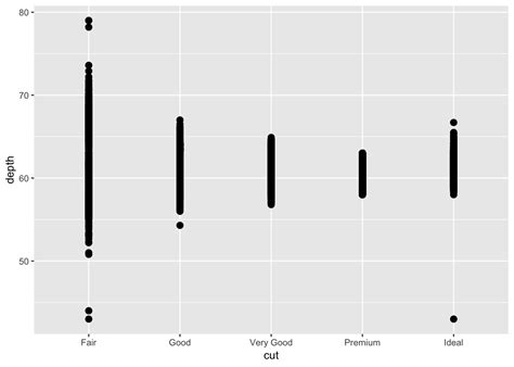 Chapter 3 Data Visualization R For Data Science Walkthrough