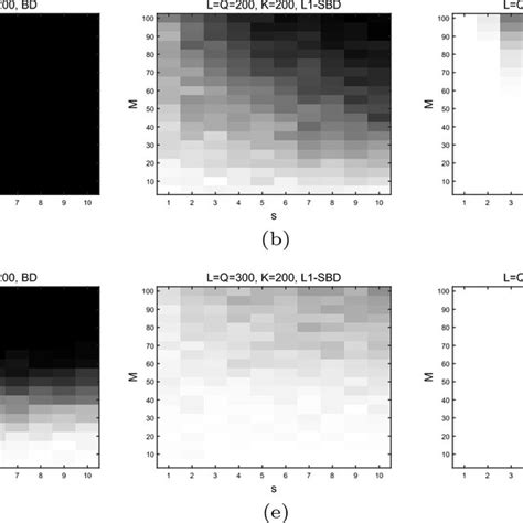 the correct solution rate of the three algorithms with different m and