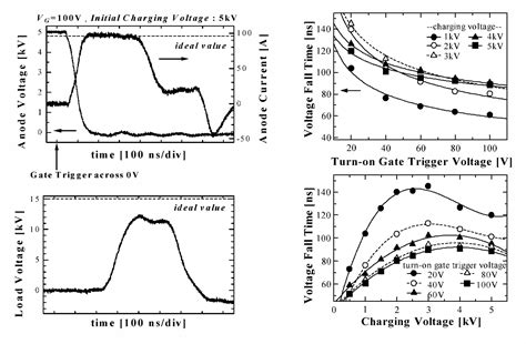 Static Induction Thyristor Semantic Scholar