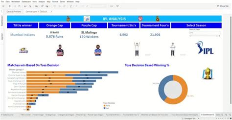[video] Sriram Reddy On Linkedin Ipl Cricketanalysis Tableau