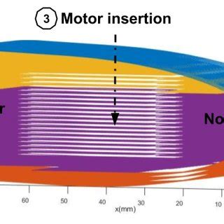 Tool Path Generated For Part A Download Scientific Diagram