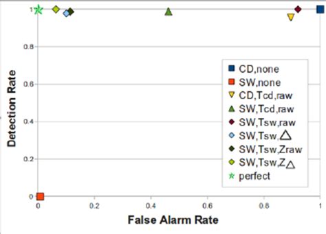 The Classifier Plane Download Scientific Diagram