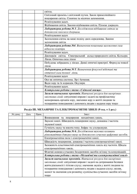 Календарно тематичне планування з фізики у 7 11 класах КТП Фізика