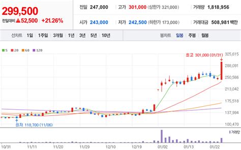 휴머노이드 로봇 관련주 대장주 Top10 종목 정리