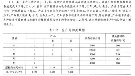 数学建模 线性规划 知乎