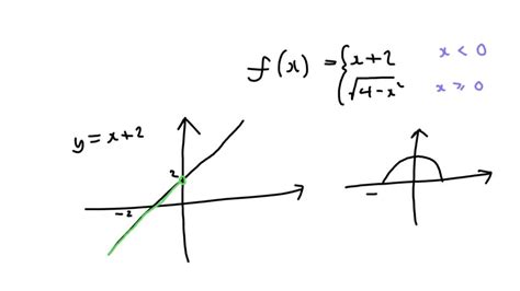 SOLVED Determine If The Function F X Is Continuous At The Point X Show Your Work F X X X