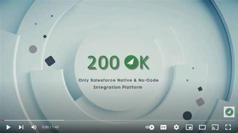 Salesforce And Sharepoint Integration In 15 Minutes 200 Ok