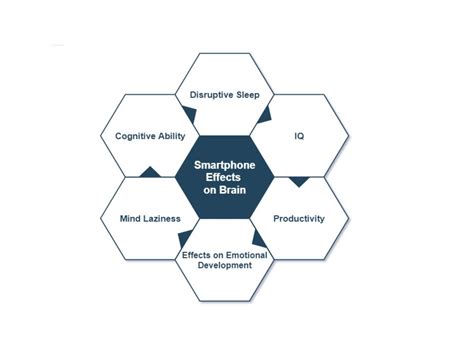 The Effects Of Smartphone Usage On The Brain By Shahid Chap Better Advice Medium