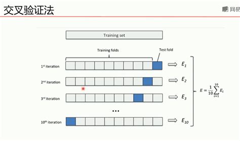 Python Lasso做交叉验证法标准方程法岭回归lasso算法弹性网张简宁的博客 Csdn博客 Python Lasso做交叉验证法标准方程法岭回归lasso算法弹性网张简宁的博客 Csdn博客