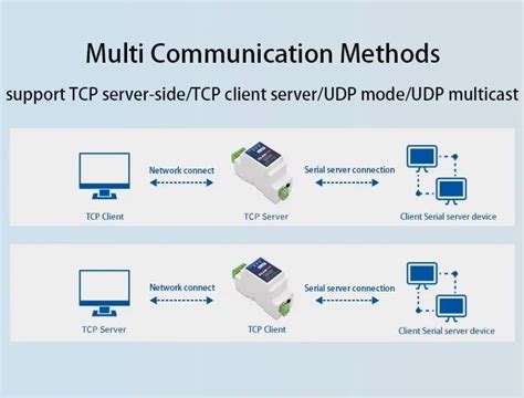 Modbus Rtu Tcp Rs485 Small Size Din Rail Mounted Modbus Rtu Tcp Ethernet Serial Server