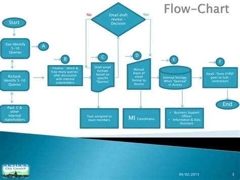Sending Automated Email Through Microsoft Access Database Pptx