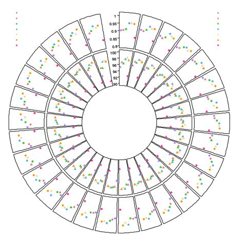 Snp Specific Imputation Accuracy For All Scenarios Evaluated Download