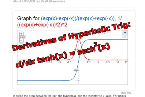 Derivatives Of Hyperbolic Trigonometry Tanh X PeakD