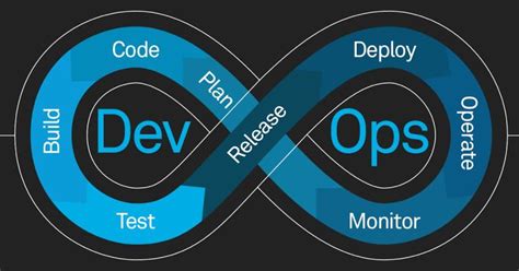 Siddhiprada Mohapatra On Linkedin What Is Devops