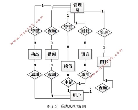 校园图书管理系统的设计与实现vuespringbootmysql含录像javaweb毕业设计论文网