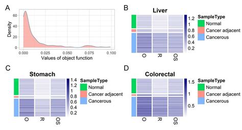 Model Validation A The Density Distribution Of The 100 Minimum