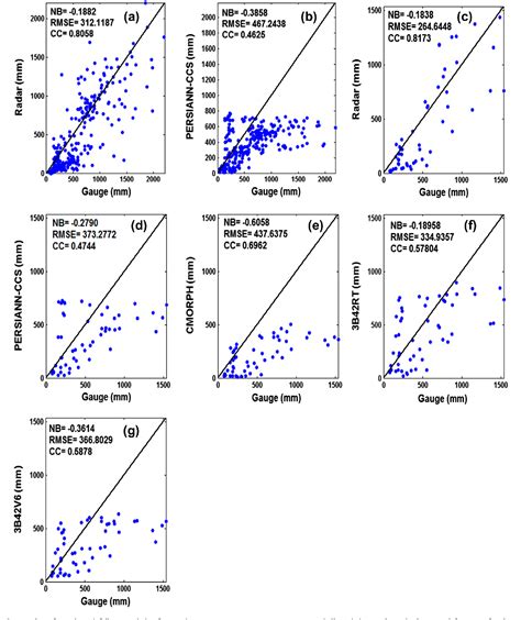 Figure 2 From Performance Evaluation Of Radar And Satellite Rainfalls For Typhoon Morakot Over
