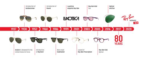 Unveiling Elegance Ray Ban Authentic Essilor Special Edition Blog
