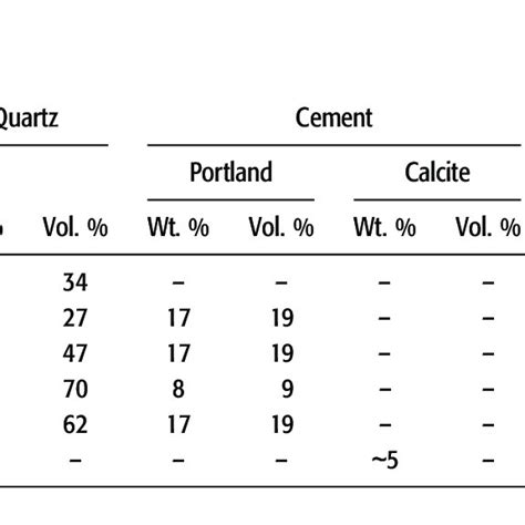 A Uniaxial Compressive Strength Ucs Of Different Clay Compositions Download Scientific
