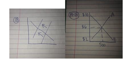 Econ Flashcards Quizlet