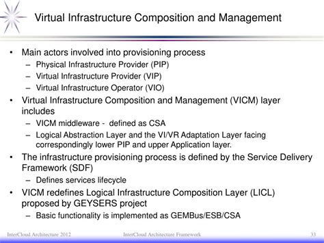 Ppt Defining Intercloud Architecture Framework Icaf For Interoperability And Integration