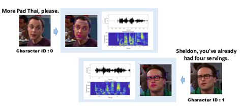 An Example From Our Dataset A Sentence In A Dialogue Is Aligned With