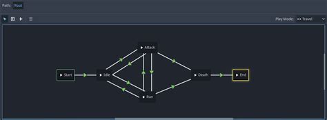 Animations Do Not Play On Animation Tree Travel Animation Godot Forum
