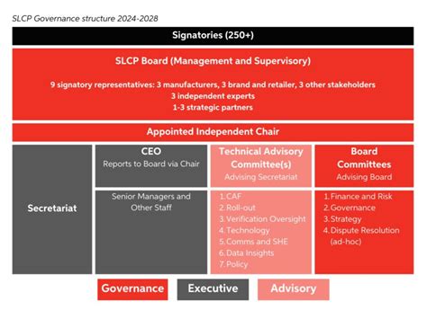 Stichting Slcp In Summary — Social And Labor Convergence Program