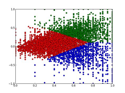 GitHub Swam92 DatasetsProject