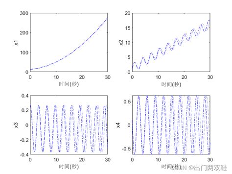 t s模糊模型与状态反馈控制及matlab仿真 （附代码） ts模糊控制matlab csdn博客