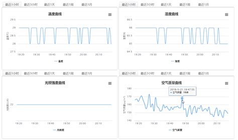 Arduino时钟项目 4 技术小站