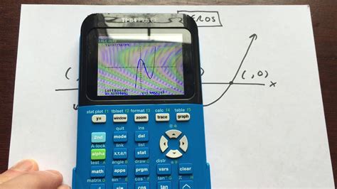 X Intercepts Zeros How To Find Using Ti YouTube