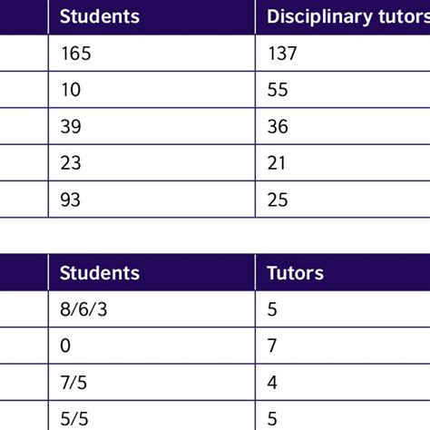 The Oracy Skills Framework Mercer Et Al 2017 Download Scientific Diagram