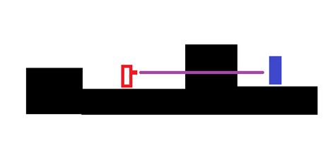 raycast collision how do i gdevelop forum