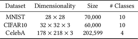 figure 1 from federated unlearning via active forgetting semantic scholar