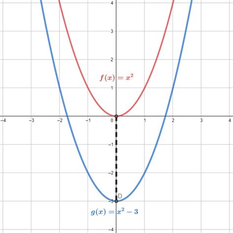 For This Function First Sketch The Graph Of Its Associated Quizlet