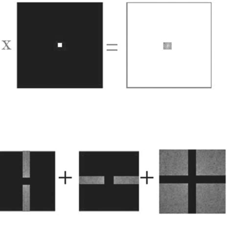 A Box Filter Acting In The Frequency Domain B Decomposition Of The Download Scientific