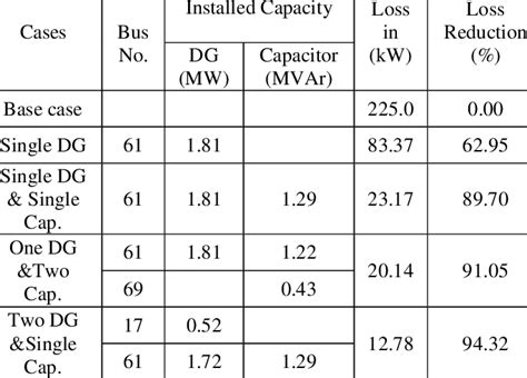 Multiple Dgs With Three Capacitors Download Scientific Diagram