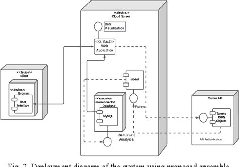 Figure 1 From Sentiment Analysis Using Ensemble Classifier For Entrepreneurs Based On Twitter