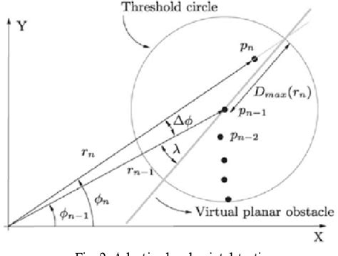 Figure From Pothole Detection System Using D LiDAR And Camera Semantic Scholar