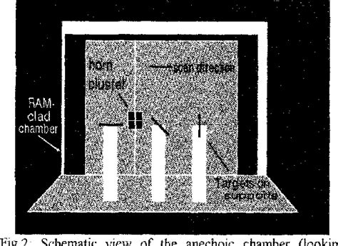 Figure 2 From Development Of A High Resolution Ground Based Synthetic Aperture Radar Semantic