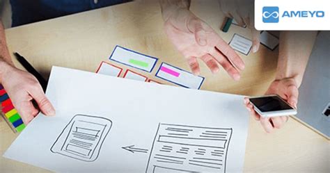 How To Design An Effective Call Scoring Evaluation Form Ameyo